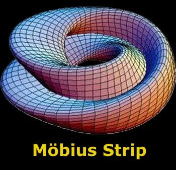 Mobius Strip – Kensho Homestead